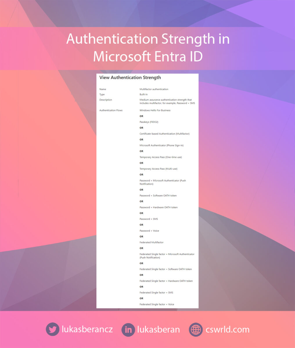 Microsoft Entra ID Authentication Strengths explained | Cybersecurity World Microsoft Entra ID Authentication Strengths explained | Cybersecurity World