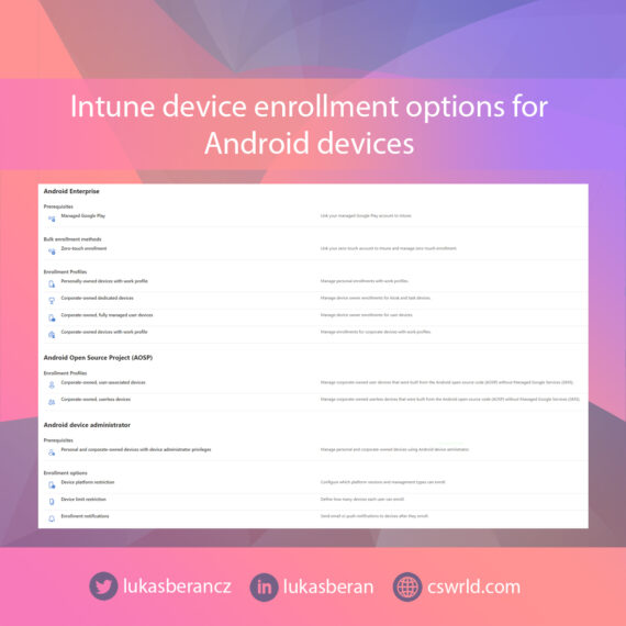 Intune device enrollment options for Android devices | Cybersecurity World Intune device enrollment options for Android devices | Cybersecurity World